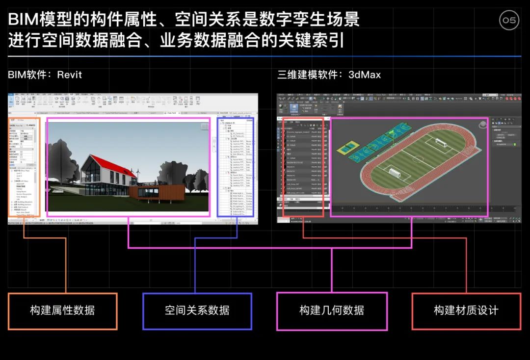 数字孪生底座之：BIM模型的应用